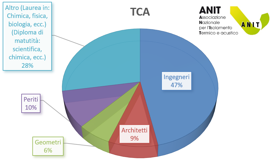 Chi sono i Tecnici Competenti in Acustica? (Dopo 7 mesi di ENTECA ...